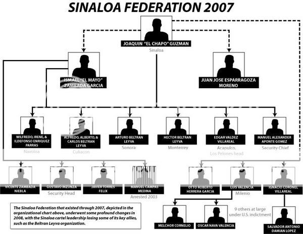 CDS: CARTEL DE SINALOA Photo by ELIROTH_photos | Photobucket